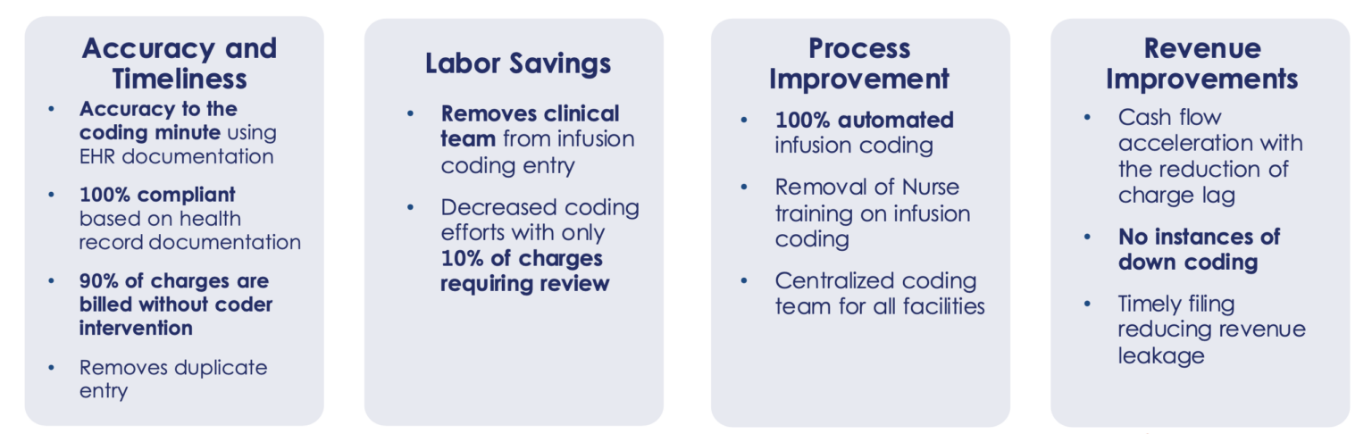 Infusion Coding Automation